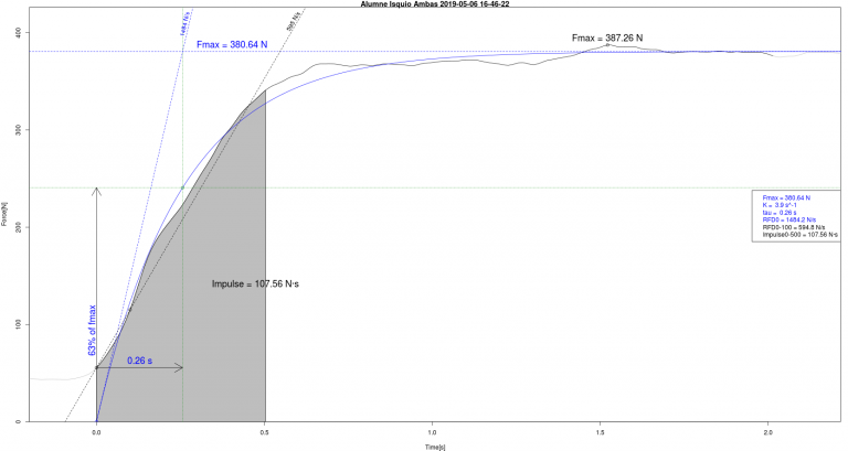 Force Sensor kit – Chronojump